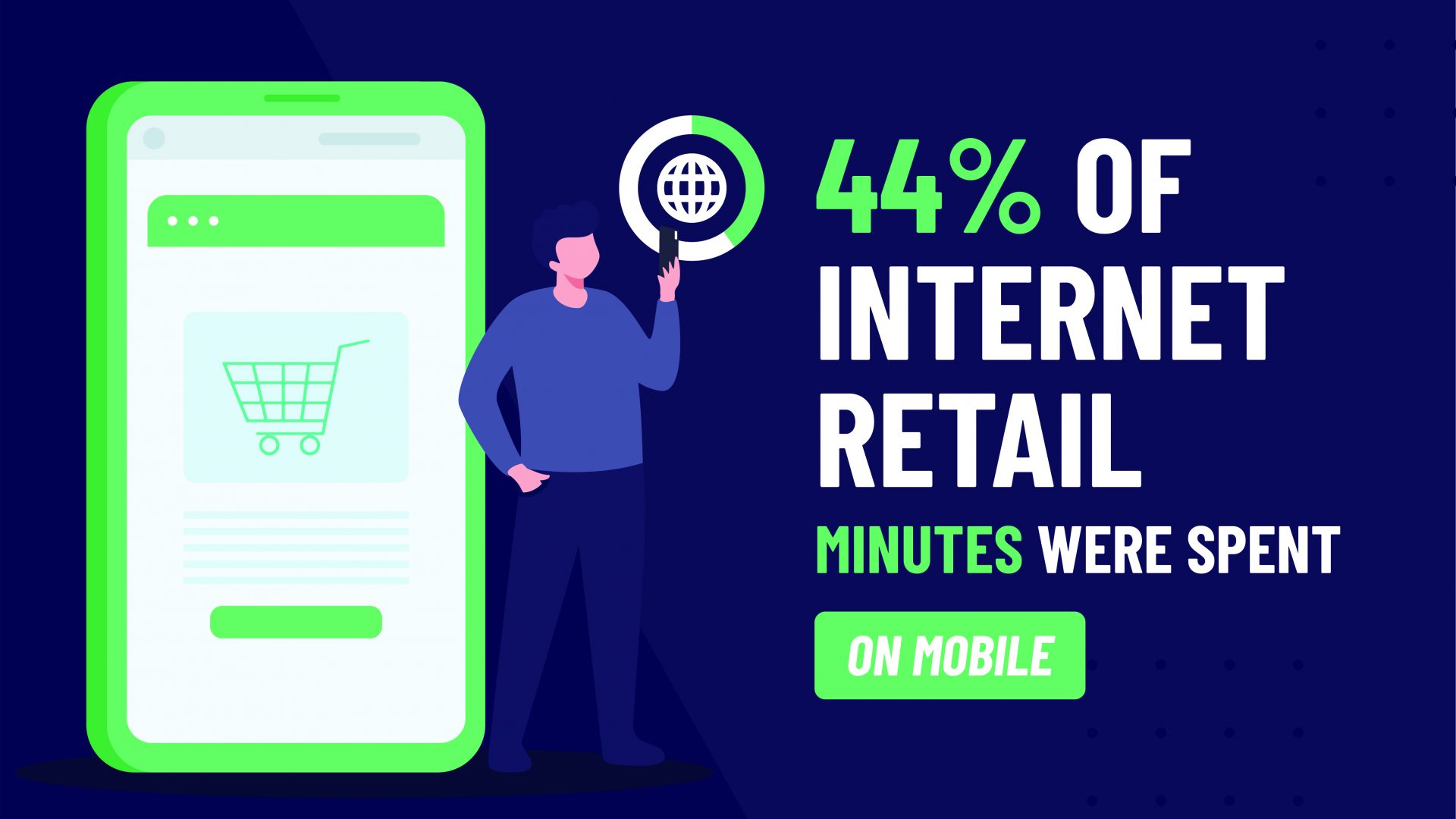 54+ Amazing eCommerce Statistics For A Online Store 2025